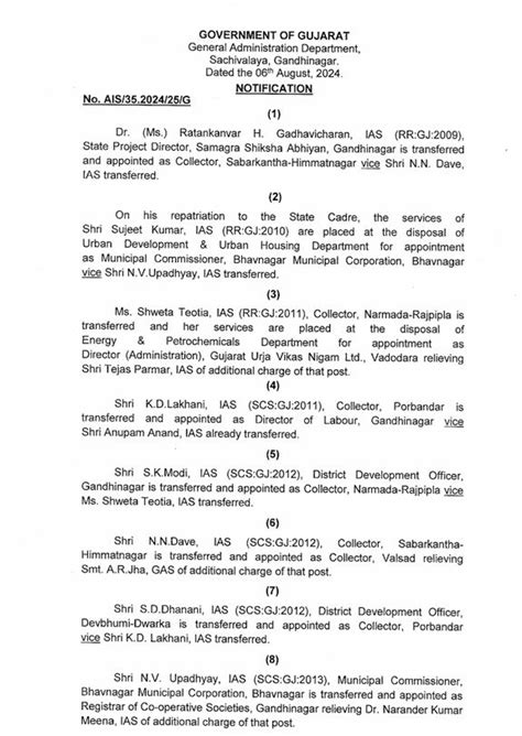 ગુજરાતમાં ફરી બદલીનો ધમધમાટ રાજ્યના 10 Ias અધિકારીની બદલી જાણો કોને ક્યાં મળ્યું પોસ્ટિંગ