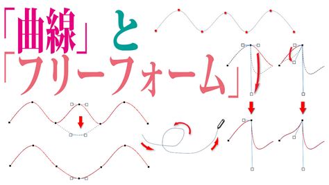 「曲線」と「フリーフォーム」の基本テクニック Tschoolbank 作～るバンク