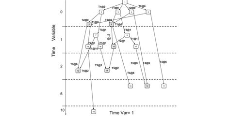 Updating The Value Of Generated Node Download Scientific Diagram