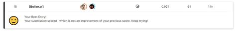 rajneesh tiwari on linkedin kaggle ai