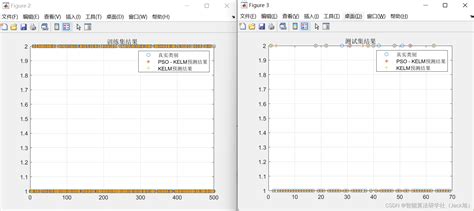 基于粒子群算法优化的核极限学习机kelm分类算法 附代码 Csdn博客