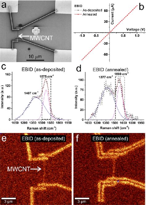 Ebid Pt Device Characterization A Sem Image Of The Asdeposited Download Scientific Diagram