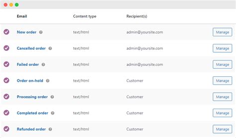 How To Send Custom Order Status Email Notifications In Woocommerce