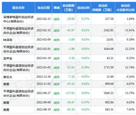 2月21日康华生物发生2笔大宗交易 成交金额2735 28万元 数据 指标 包括