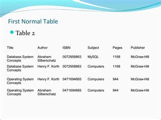 Normalization PPT
