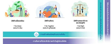 กลยุทธ์การพัฒนาอย่างยั่งยืน บริษัท ซีพี ออลล์ จํากัด มหาชน