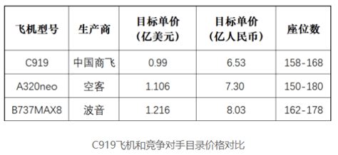 波音、空客：祝贺首架c919交付