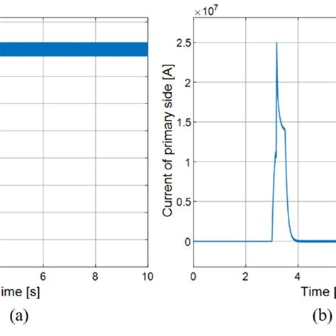 Current And Voltage Waveform Of Transformer A Voltage Waveform B