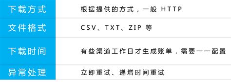基础向：从 0 开始学习支付系统架构 ping 博客