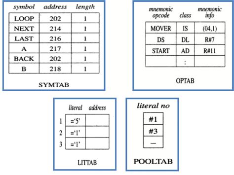 First Pass Of Assembler Pptx