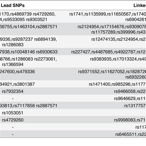 Effects Of Snps On The Binding Of Tf Gain Or Loss Download