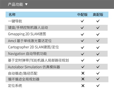 Ros机器人购买 Autolabor Pro1导航套件介绍 Autolabor开源ros机器人底盘 官方网站