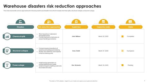 Disaster Risk Reduction Powerpoint Template Bundles Ppt Sample Ppt Powerpoint