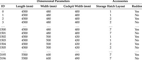 cad model variable parameters example download scientific diagram