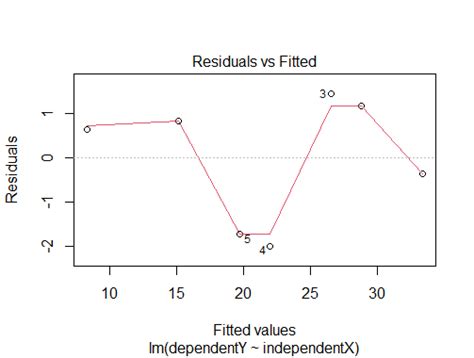 What Is Regression Analysis Geeksforgeeks