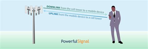 What Are Uplink Power And Downlink Power How Does A Cell Signal