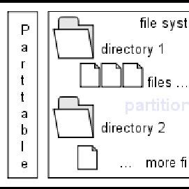 Emulator System Images Are Block Devices Containing The Original Download Scientific Diagram