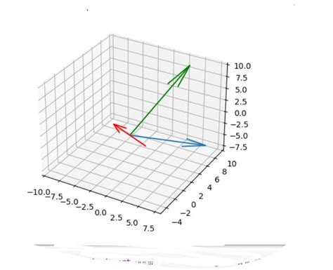 mohammad jawed miandad on linkedin python vector representation in