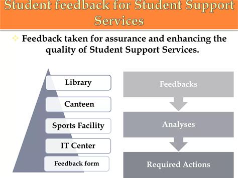 Internal Quality Assessment Cell In The College Pptx