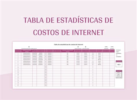 Plantilla De Formato Excel Tabla De Estadísticas De Costos De Internet