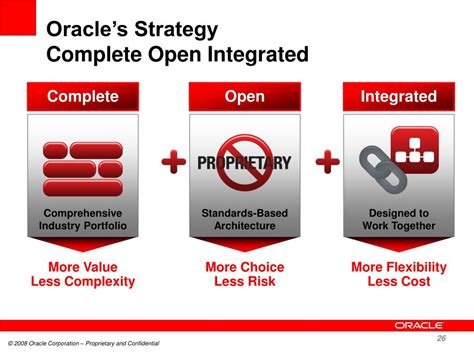 Ppt Introducing Oracle Insurance Powerpoint Presentation Free