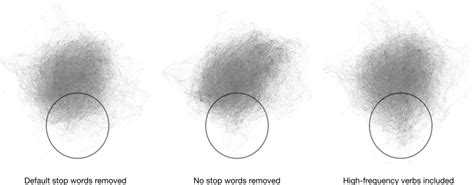 Plotting Gravitys Rainbow Plot Gr