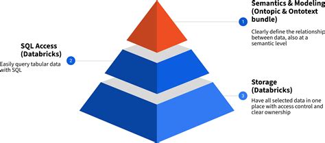 Riding The Databricks Wave With Hybrid Knowledge Graphs