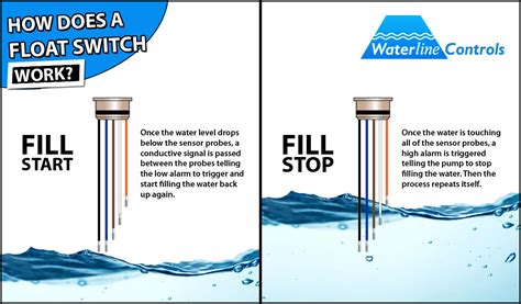 How Does A Float Switch Work Waterline Controls™