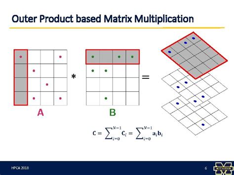 Outer Space An Outer Product Based Sparse Matrix