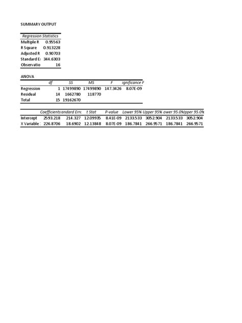 Regression Statistics Pdf Errors And Residuals Mathematical And