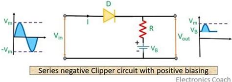 Negative Clipper Circuit Diagram