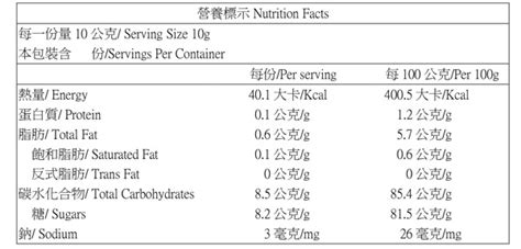 樸實工作室線上訂購網 原味薑黑糖