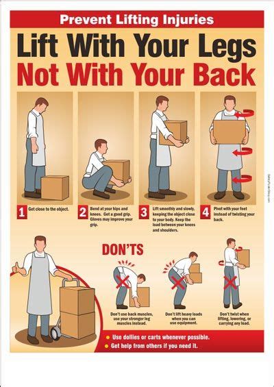 Safe Manual Handling Safety Poster 2 Manual Handling Vrogue Co