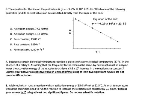 Solved 6 The Equation For The Line On The Plot Below Is Chegg Com