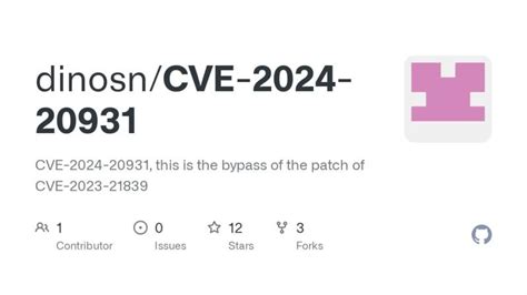Cyber Press ® On Linkedin Cve 2024 20931 Bypassing Patched