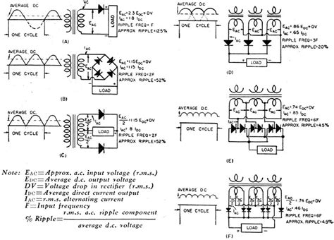 Selenium Rectifiers October 1952 Radio And Television News Article Rf Cafe