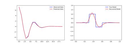 Linear Least Squares Inversion SimPEG 0 22 1 Documentation