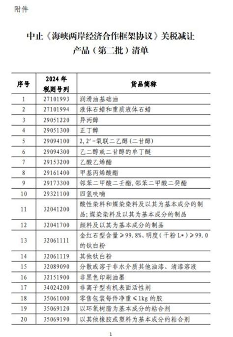 Twa00 加權指數 快訊／中國又有動作！無預警宣布中止ecfa逾百項關稅減讓 ｜股市爆料同學會