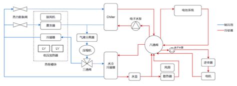 新能源车热管理第3代：热泵系统加速 特普生 知乎