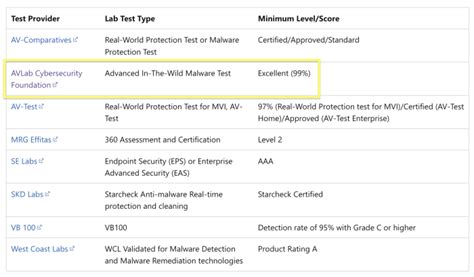 Avlab Joins Microsoft Virus Initiative Avlab Cybersecurity Foundation
