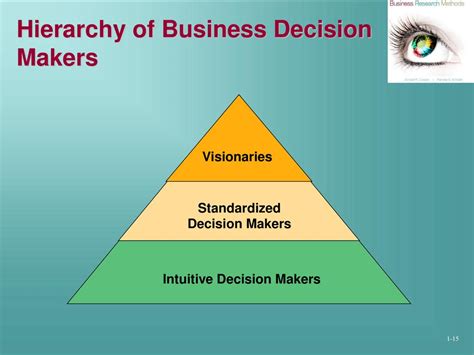 Learning Objectives Understand Ppt Download