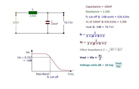 Passive Filters