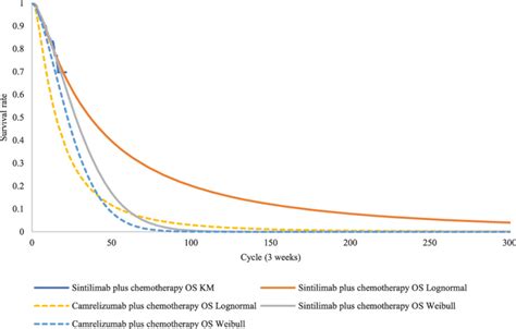 The Exploration And Fitting Of Os Download Scientific Diagram