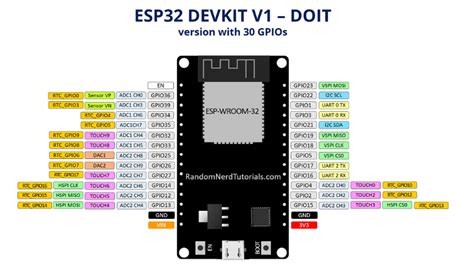 5 สอน arduino esp32 การใช้งาน arduino esp32 touch sensor สวิตช์สัมผัส arduinoall ขาย arduino