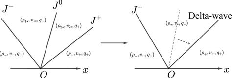 Limit Of The Riemann Solution As Q − − Q → λ − λ − − 1 − λ − − λ