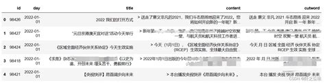 python数据分析案例14——文本计算tf idf值和lda主题模型 tf idf lda csdn博客