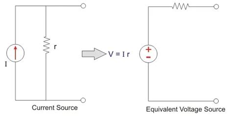 Source Transformation Technique Iee Business