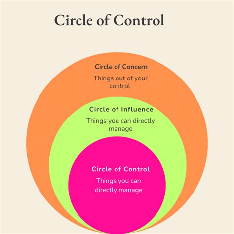 How To Expand Your Circle Of Control The One Liner