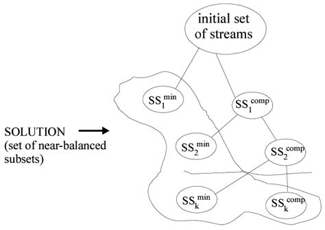 illustration of the method for generating subsets download