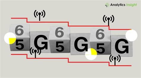 Evolution Of 6g Whats Next For Wireless Communication